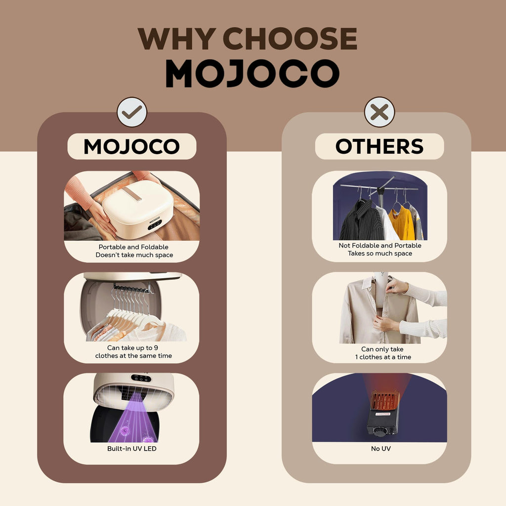 Mojoco Portable Clothes Dryer - Portable Dryer for Apartment, RV, Trav ...